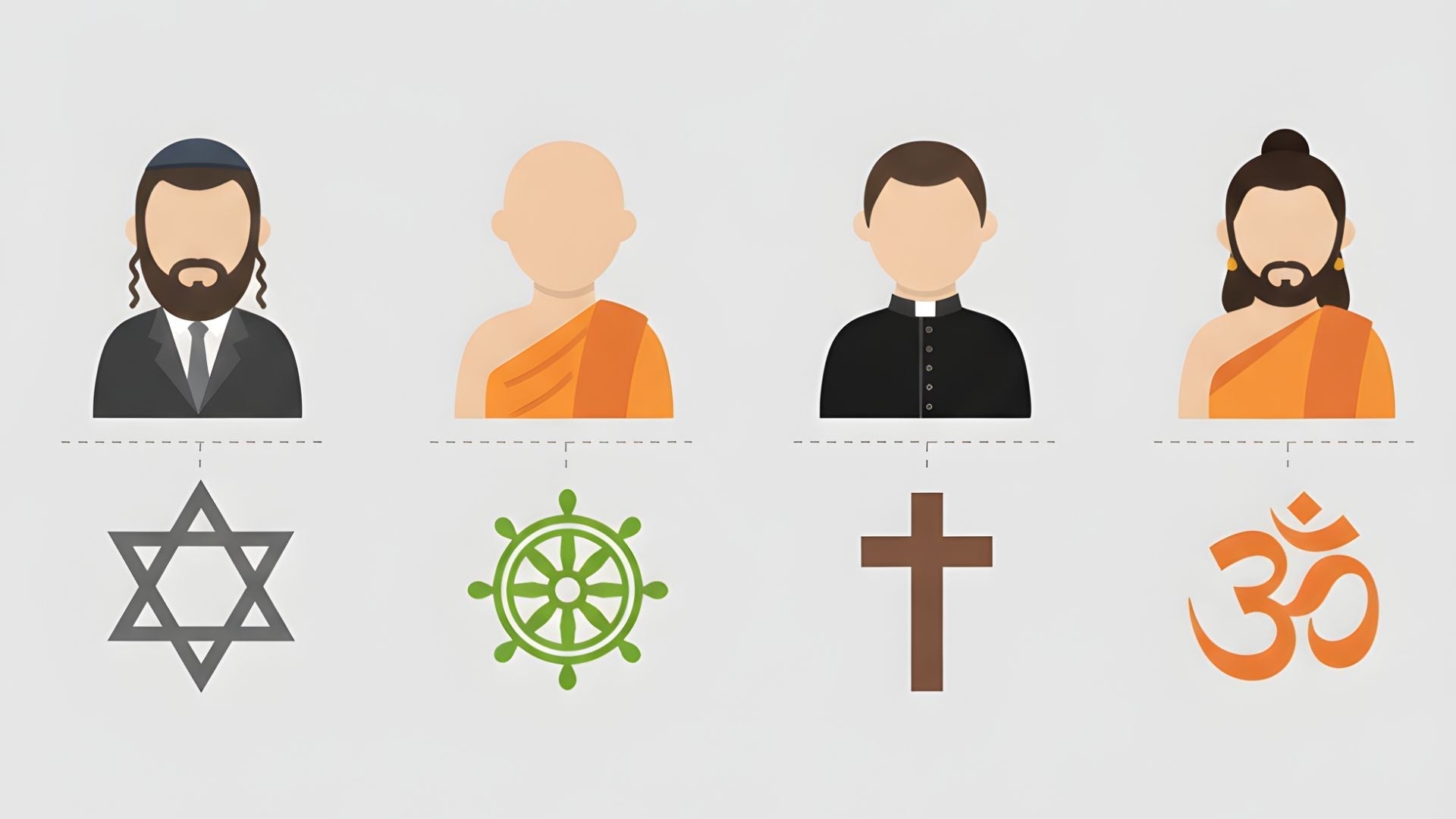 Which Religions Allow Cremation? A U.S.-Focused Guide to Faith-Based B ...